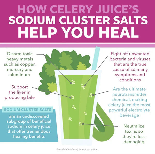 How Celery Juice’s Sodium Cluster Salts Help You Heal – Skin Food ...